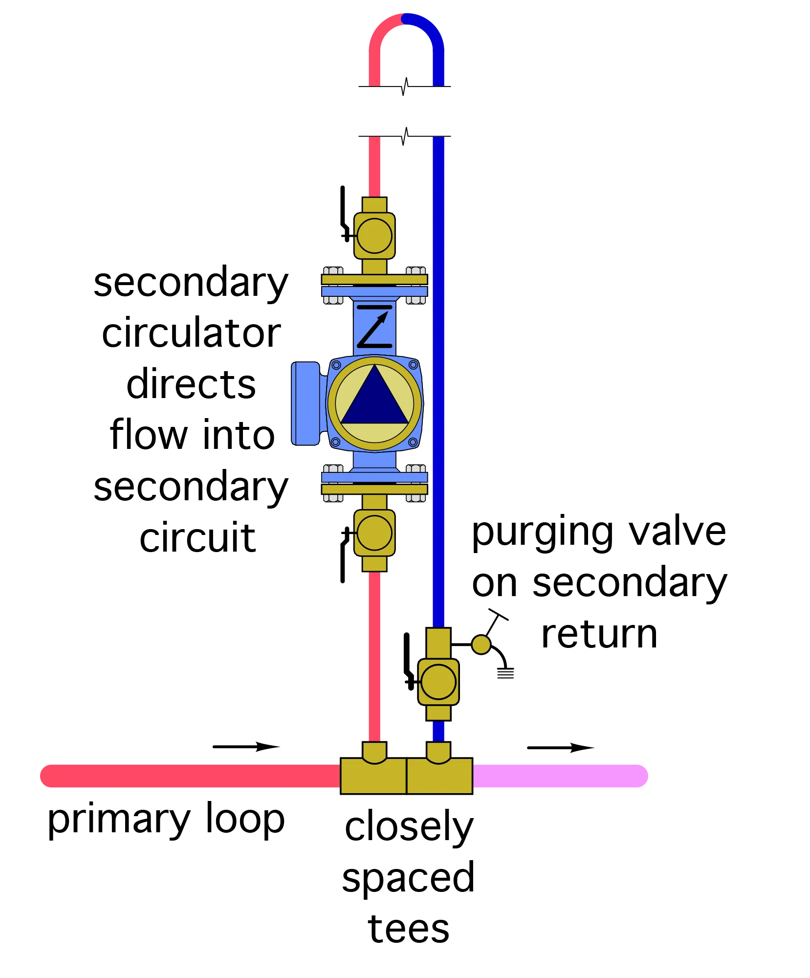 7. Common Hydronic Piping Errors | Caleffi S.p.a.